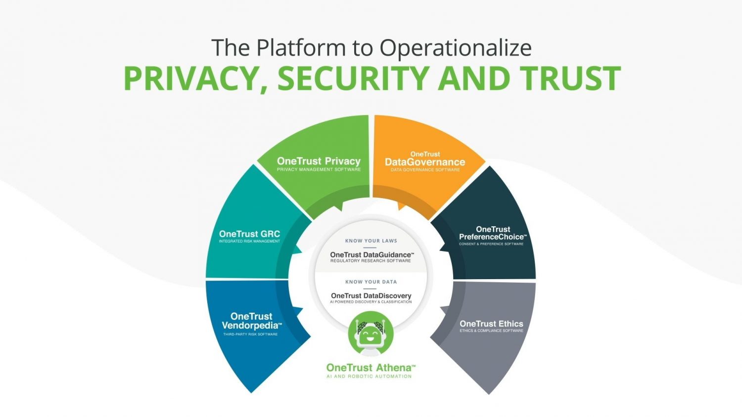 OneTrust | Taylor Thorne | Motion Designer